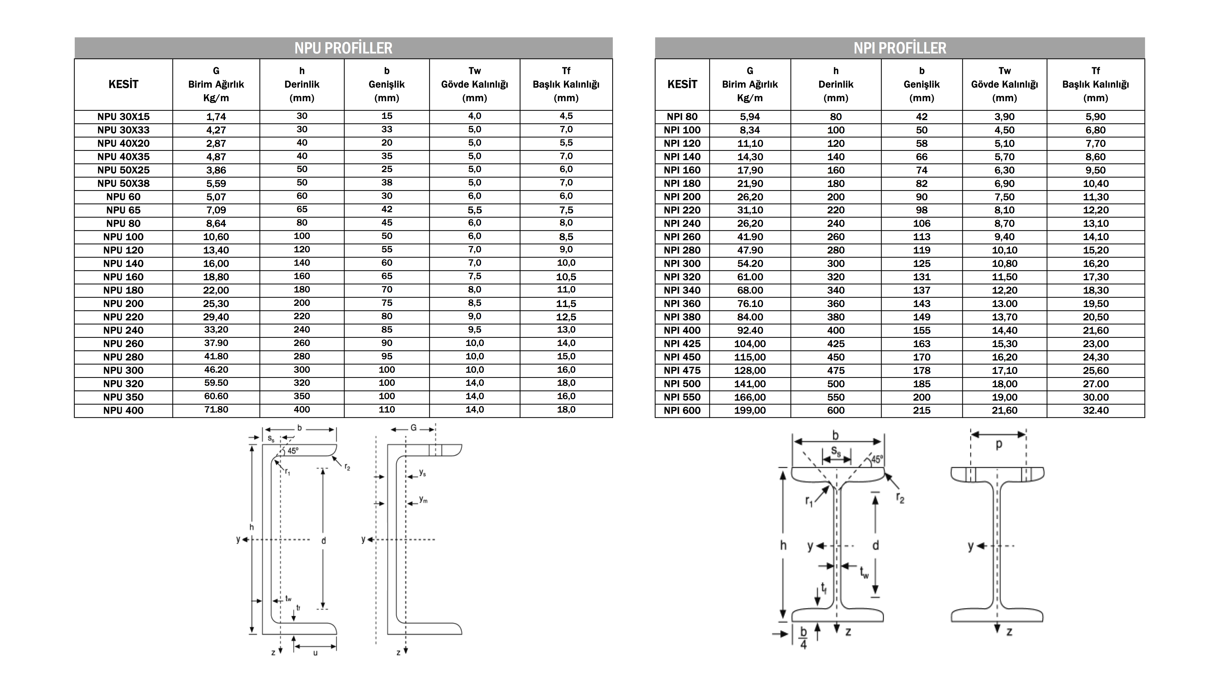 KMS Demir Çelik A.Ş.